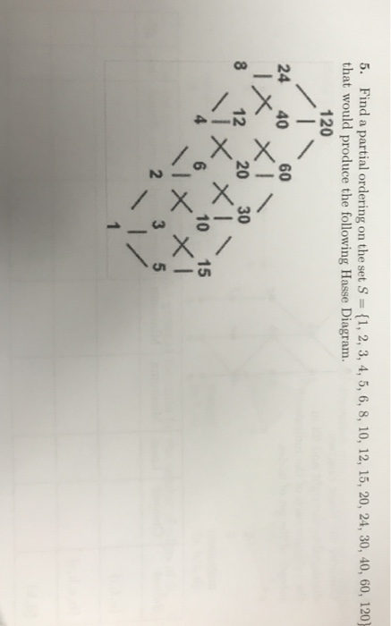 Solved 5. Find a partial ordering on the set S (1,2, 3, 4, | Chegg.com