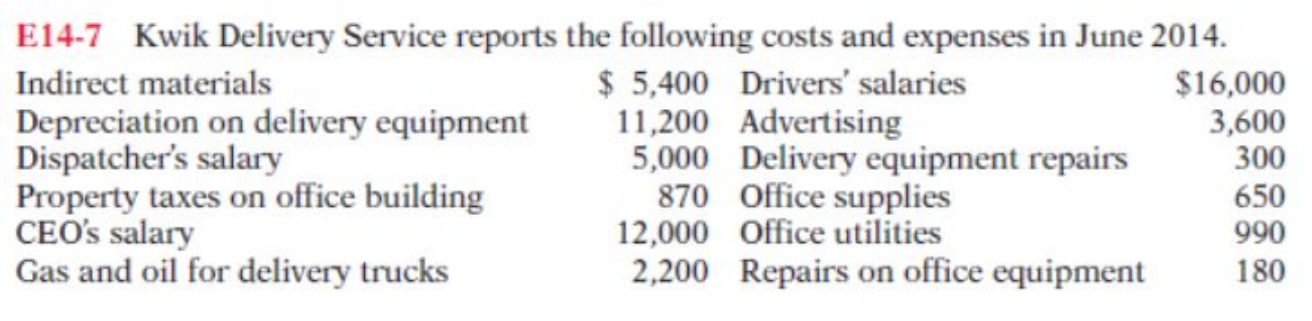 Solved ` Determine the total amount of (a) delivery service | Chegg.com