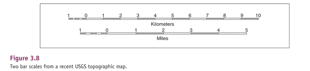 Solved Problems in Scale Conversion 1. Convert the following | Chegg.com
