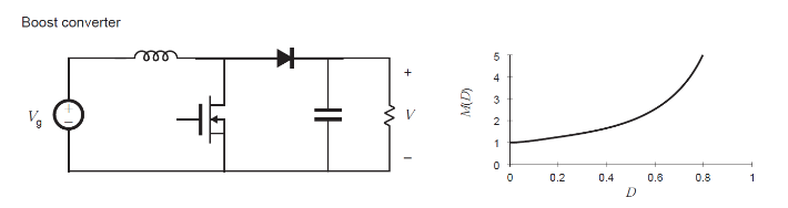 Solved 3. (20 ﻿pts) ﻿Build a Simulink/SimScape model of the | Chegg.com