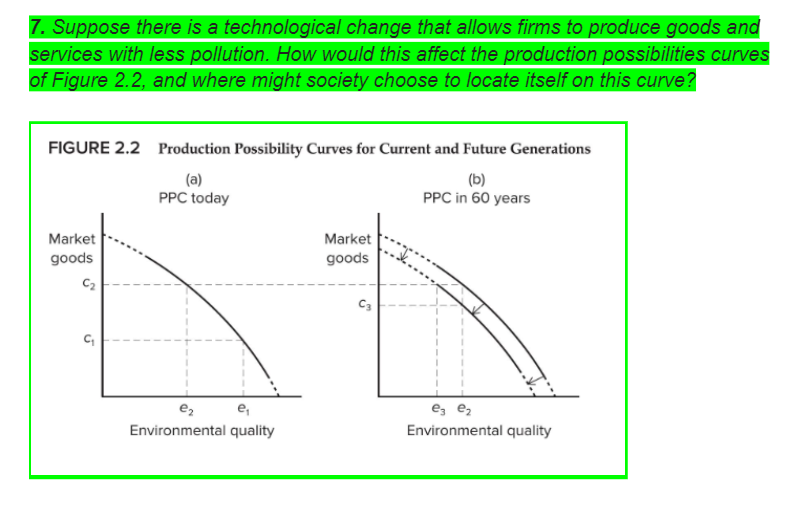 Solved 7. Suppose there is a technological change that | Chegg.com