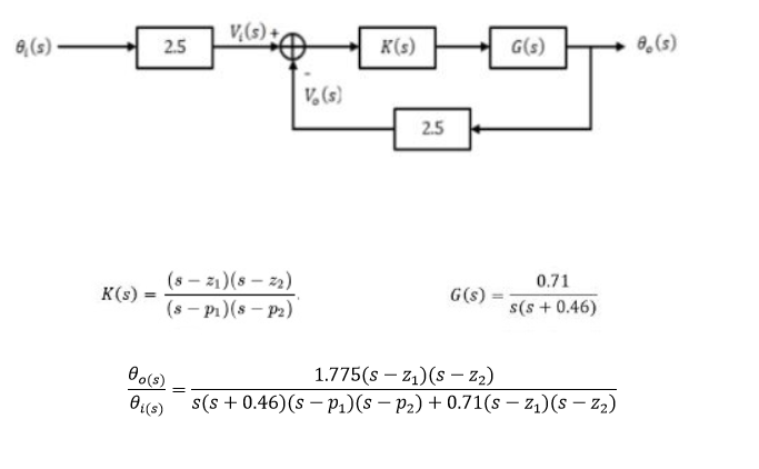 Design the following Lead Lag control system to meet | Chegg.com