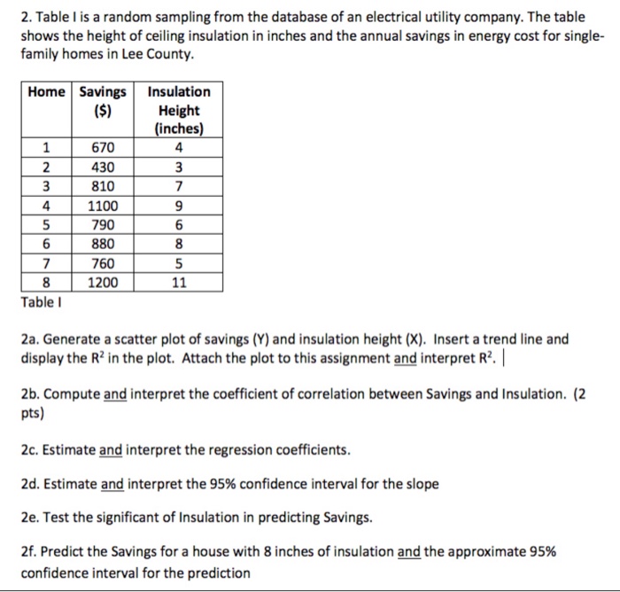 Solved 2. Table I is a random sampling from the database of | Chegg.com