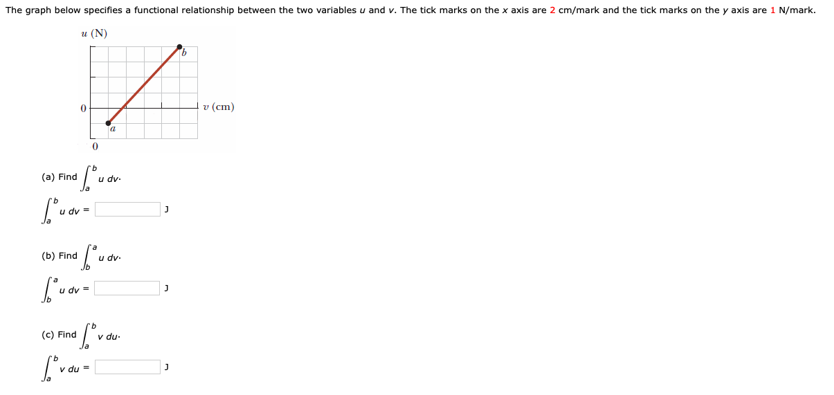 Solved The graph below specifies a functional relationship | Chegg.com