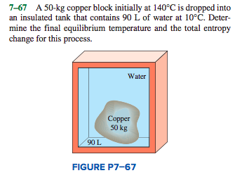 Solved 7-67 A 50-kg copper block initially at 140°C is | Chegg.com