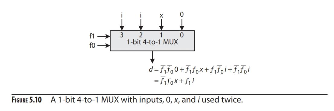 Consider a 1-bit 4-to-1 MUX like the one given in | Chegg.com