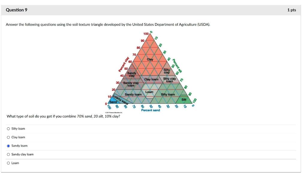 Solved Question 9 1 pts Answer the following questions using | Chegg.com