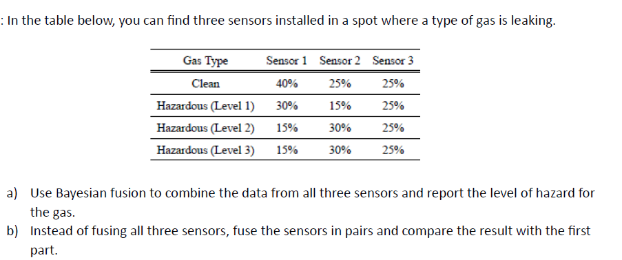 Solved In the table below, you can find three sensors | Chegg.com