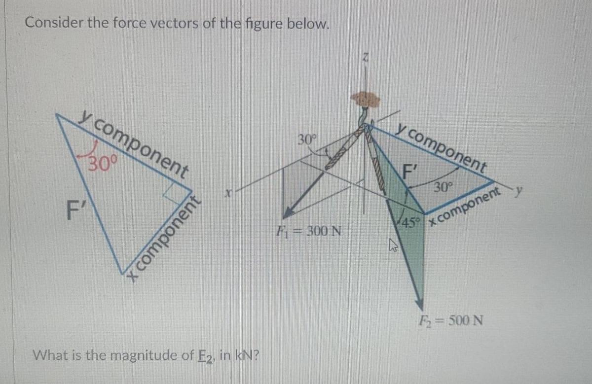 Solved Consider the force vectors of the figure below. y | Chegg.com