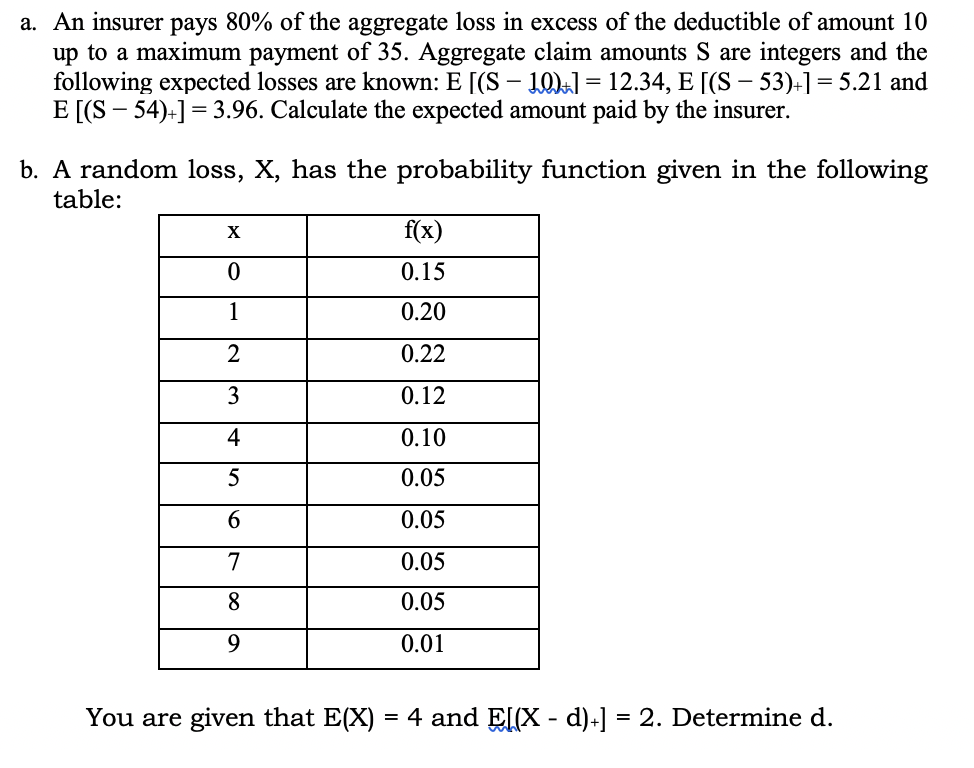 a. An insurer pays 80% of the aggregate loss in | Chegg.com