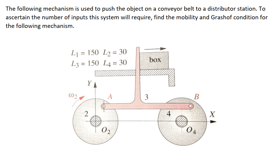Solved The following mechanism is used to push the object on | Chegg.com