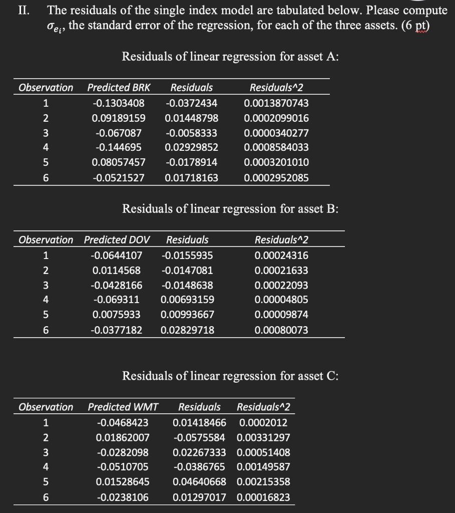 Assume that the Single Index Model holds in practice. | Chegg.com