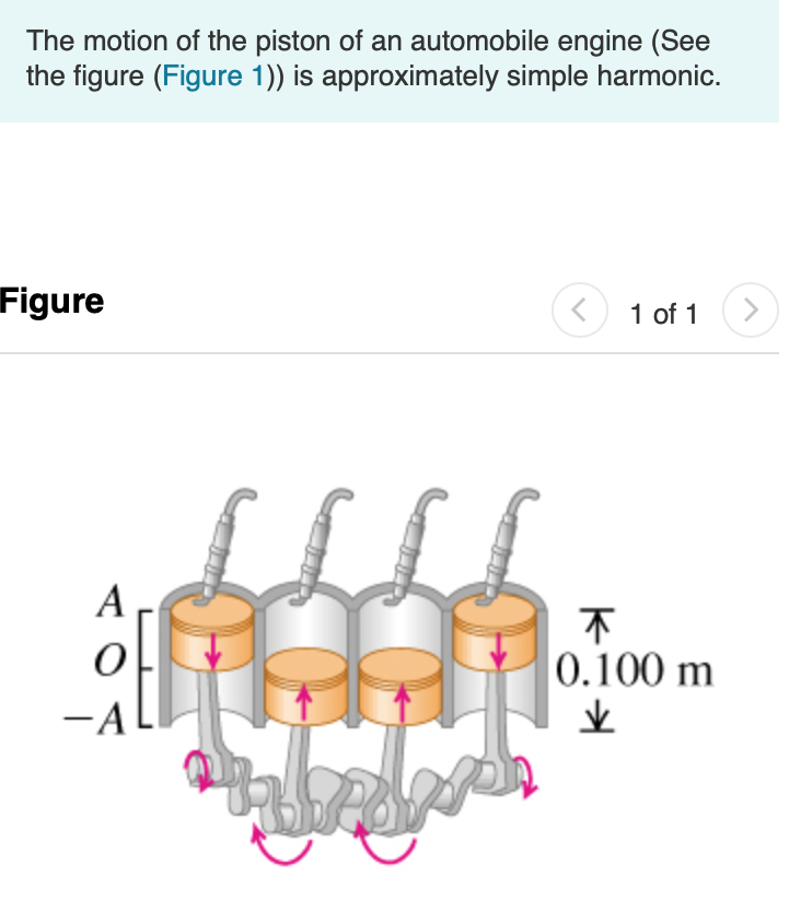 Solved The motion of the piston of an automobile engine (See | Chegg.com