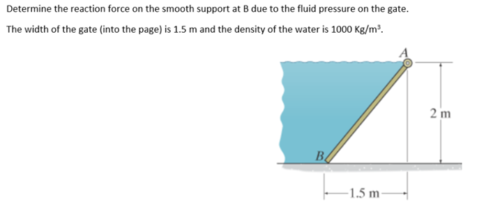 Solved Determine the reaction force on the smooth support at | Chegg.com