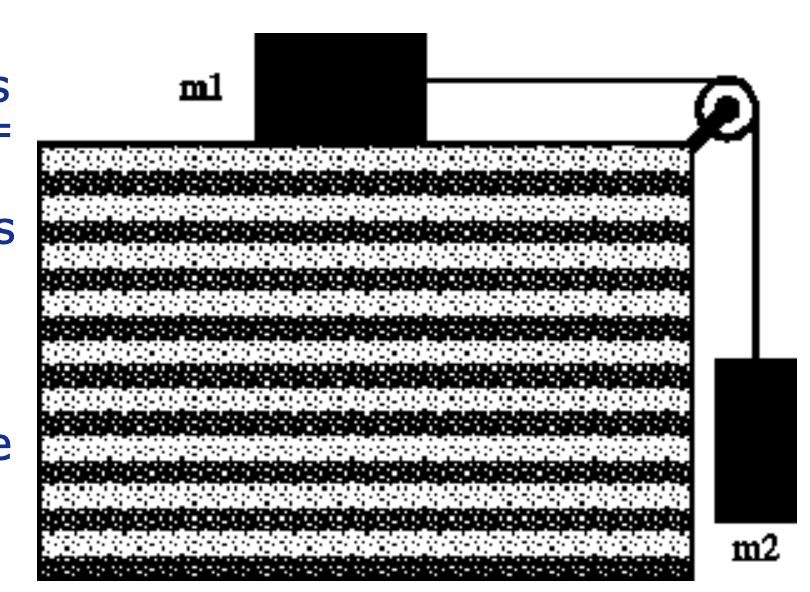 Solved Two blocks with masses m1 = 1.30 kg and m2 = 3.10 kg | Chegg.com