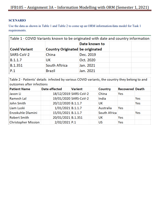 Solved IFB105 - Assignment 3A - Information Modelling with | Chegg.com