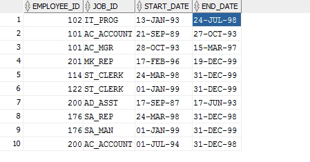 Solved Write an SQL query that will output each employee’s | Chegg.com
