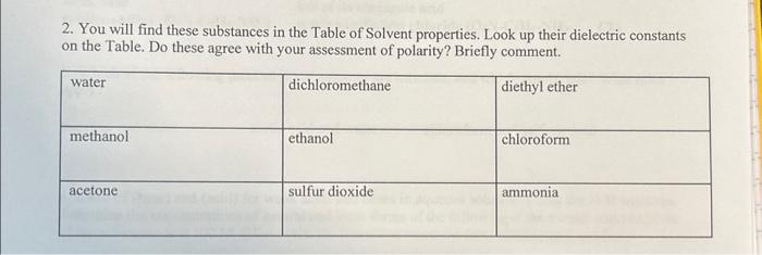 You will find these substances in the Table of | Chegg.com