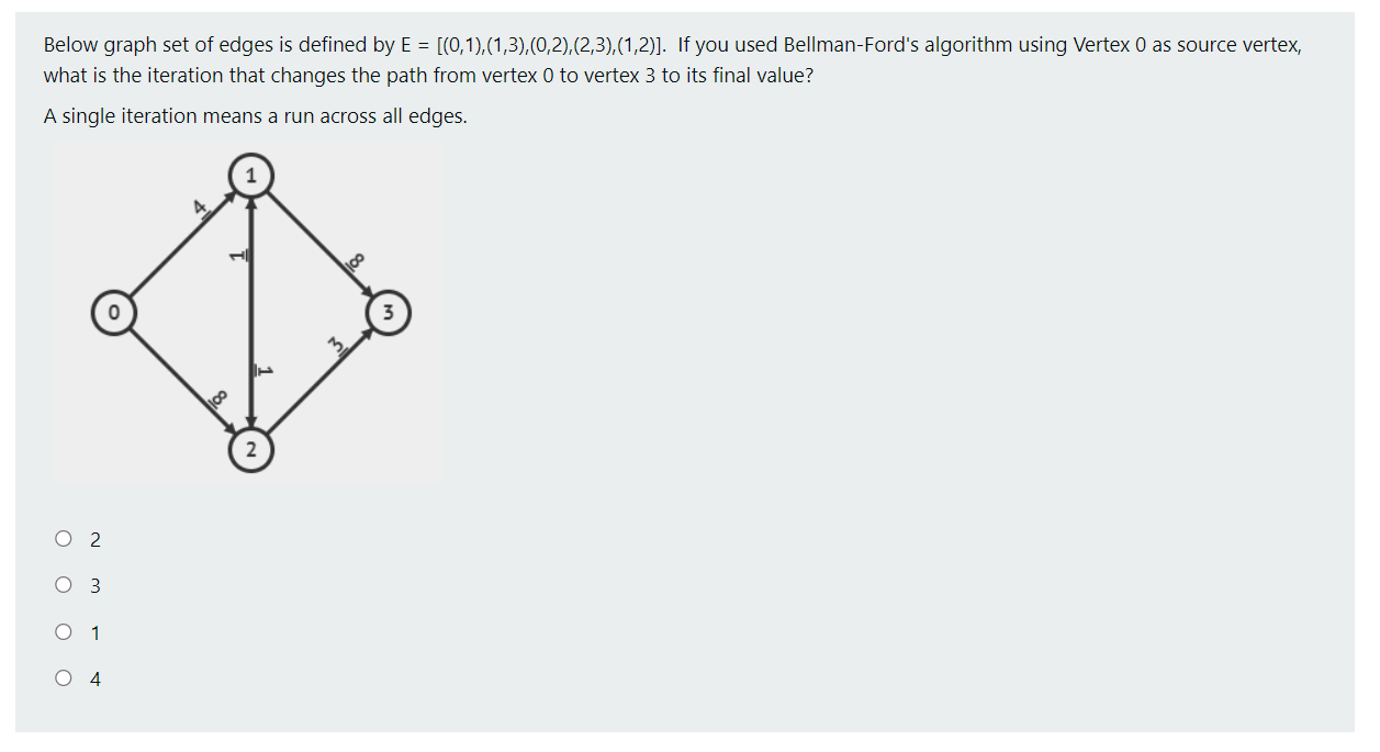 Solved Below graph set of edges is defined by E = | Chegg.com