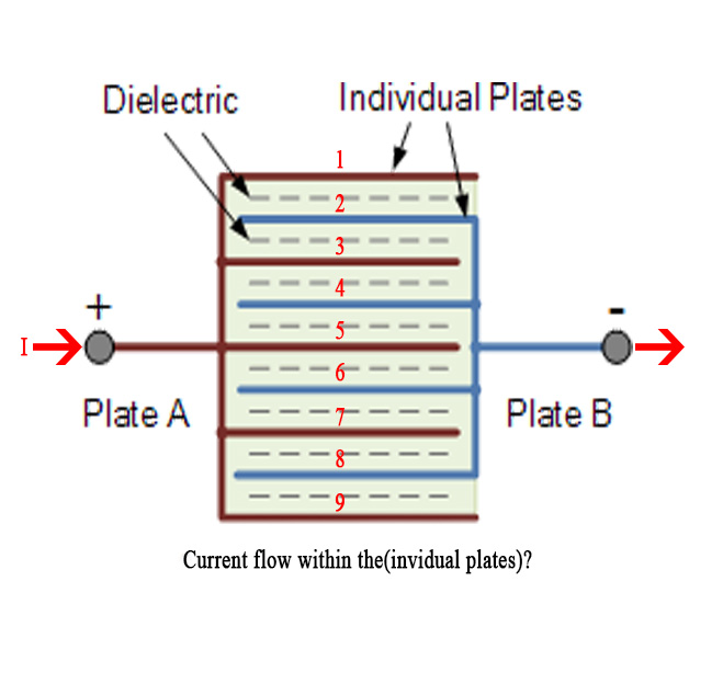 Solved 1) How does the capacitance of a multi-plate design | Chegg.com