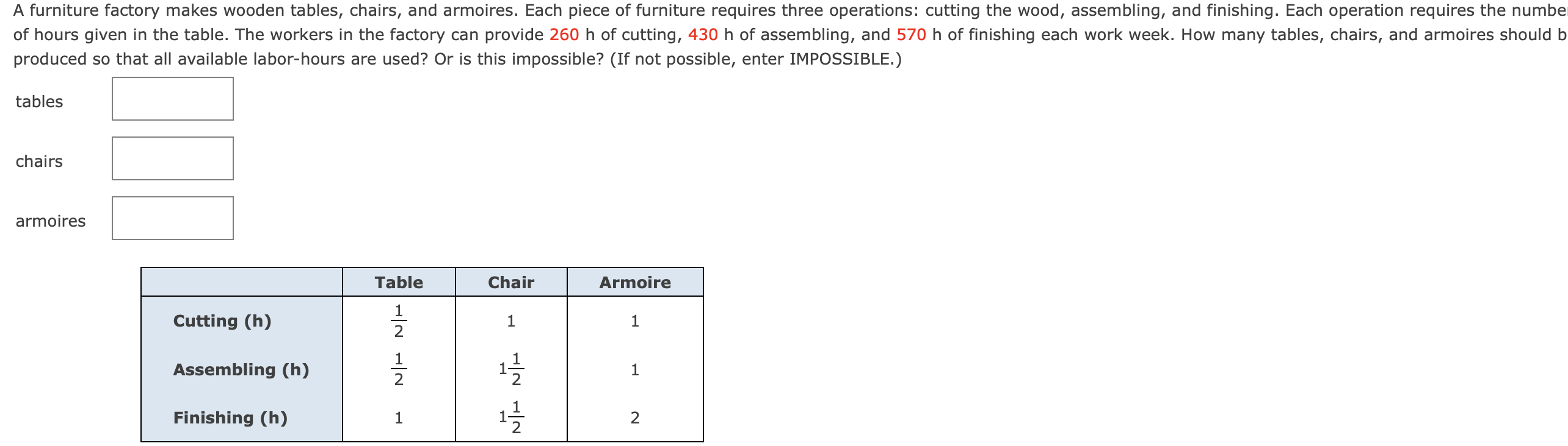 Solved A furniture factory makes wooden tables, chairs, and | Chegg.com
