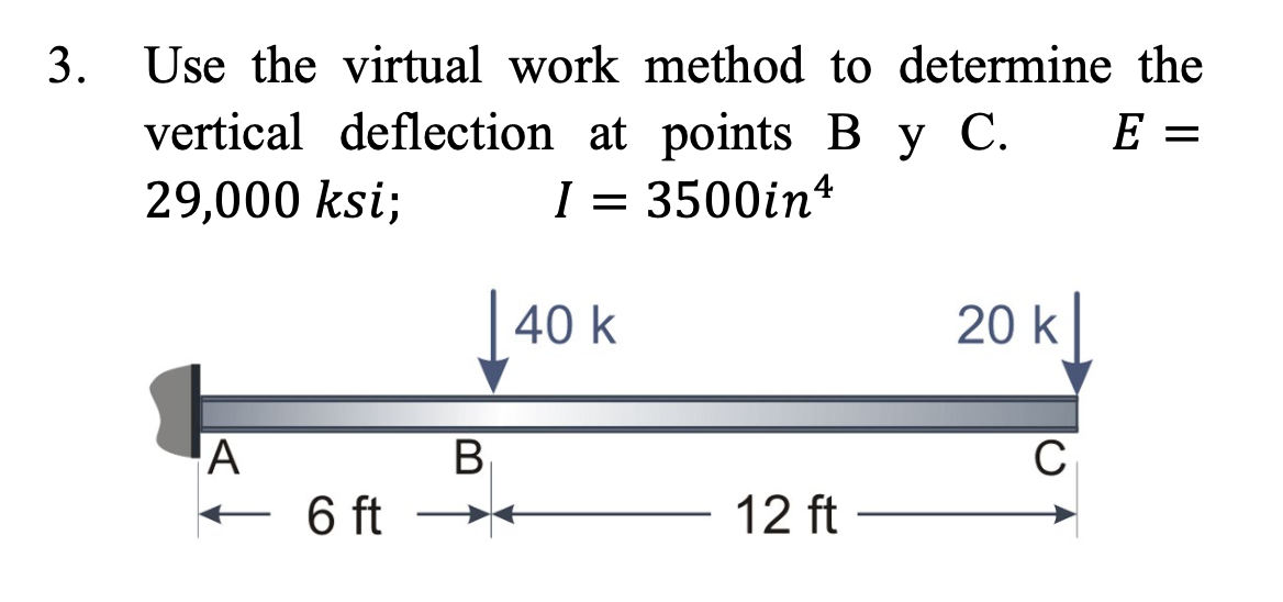 Solved 3. Use the virtual work method to determine the | Chegg.com
