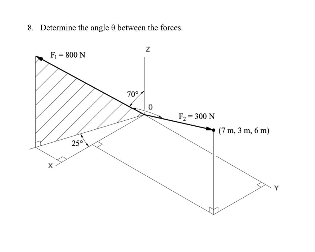 Solved 8. Determine the angle θ between the forces. | Chegg.com