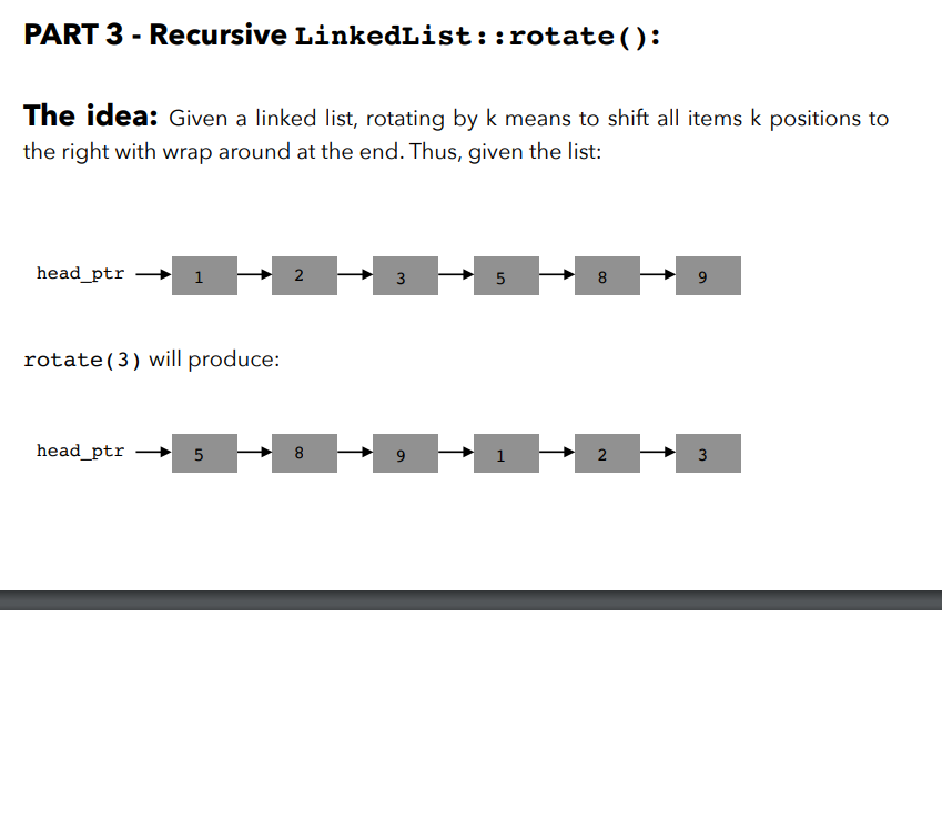 PART 3 - Recursive LinkedList::rotate(): The idea: | Chegg.com
