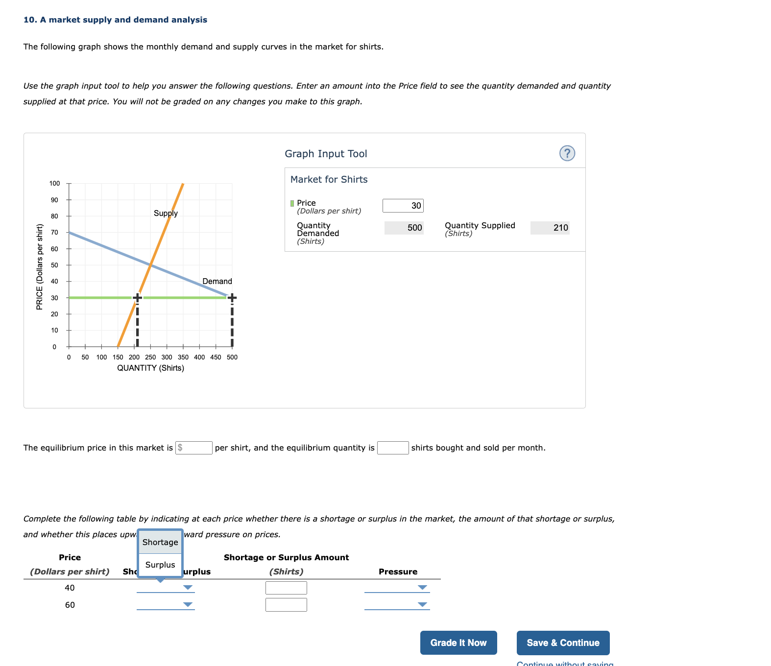 Solved 10. A market supply and demand analysis The following | Chegg.com