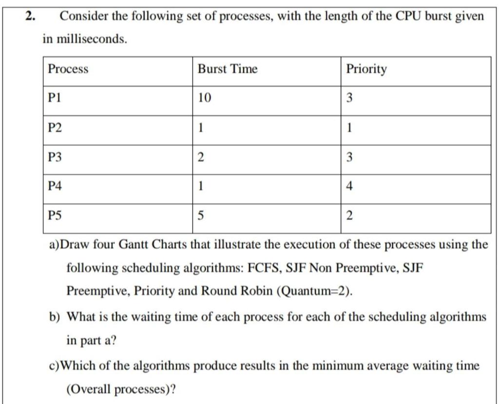 Solved 2. Consider the following set of processes, with the | Chegg.com