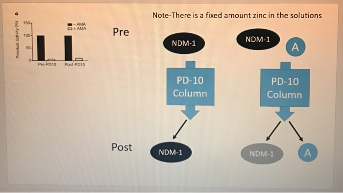 5 Figures 1b, 1c and 1d show the results of three | Chegg.com