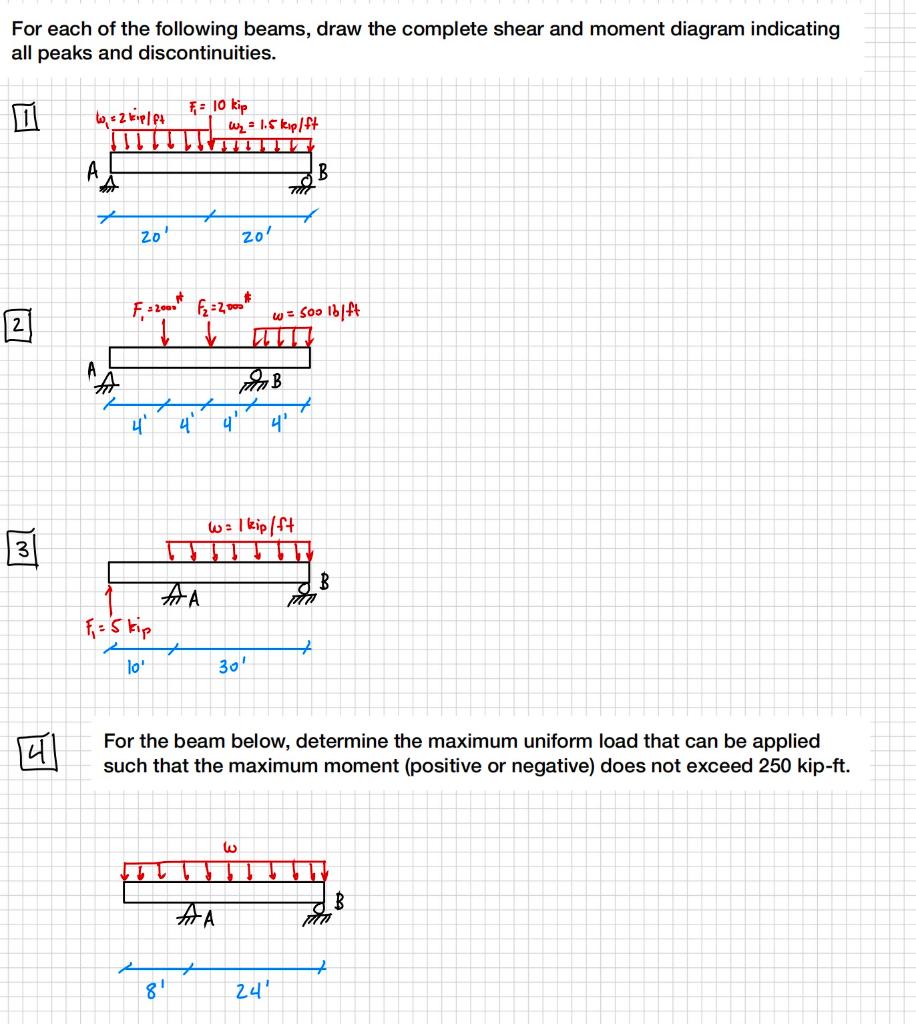Solved For each of the following beams, draw the complete | Chegg.com