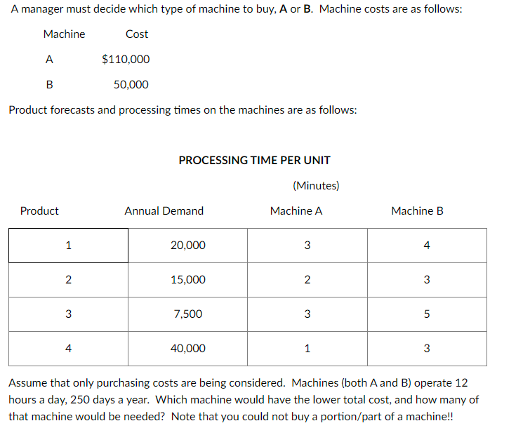 Solved Product forecasts and processing times on the | Chegg.com