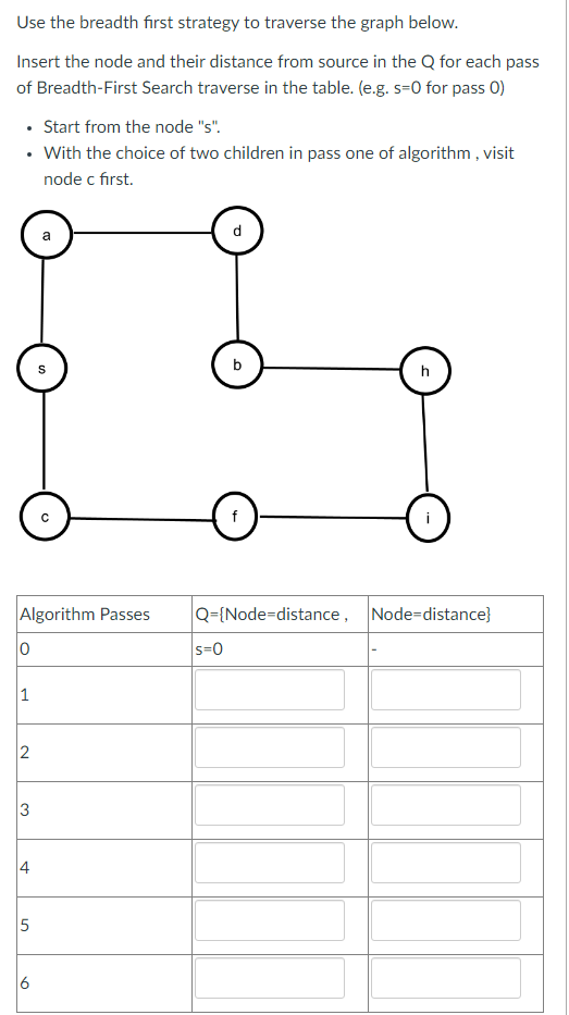 Solved Use The Breadth First Strategy To Traverse The Graph
