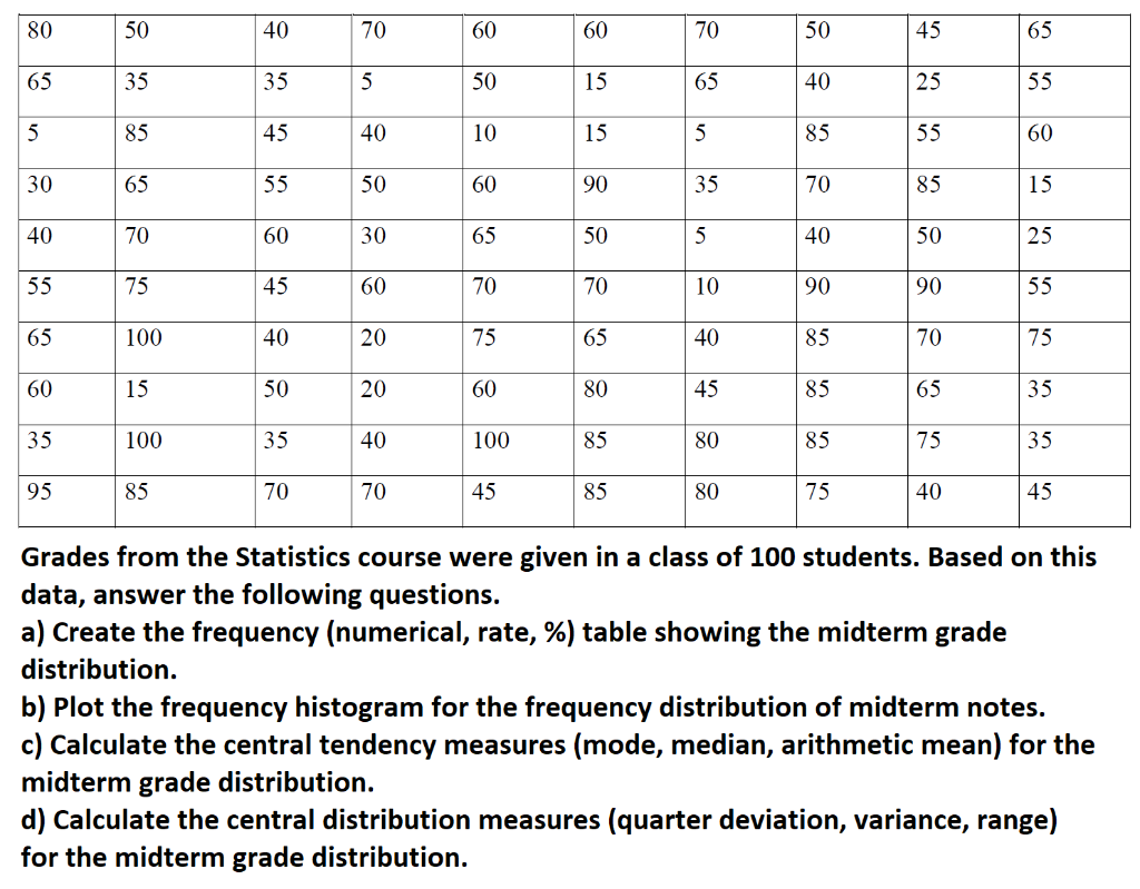 Solved Grades from the Statistics course were given in a | Chegg.com