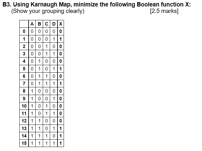 Solved B3. Using Karnaugh Map, minimize the following | Chegg.com