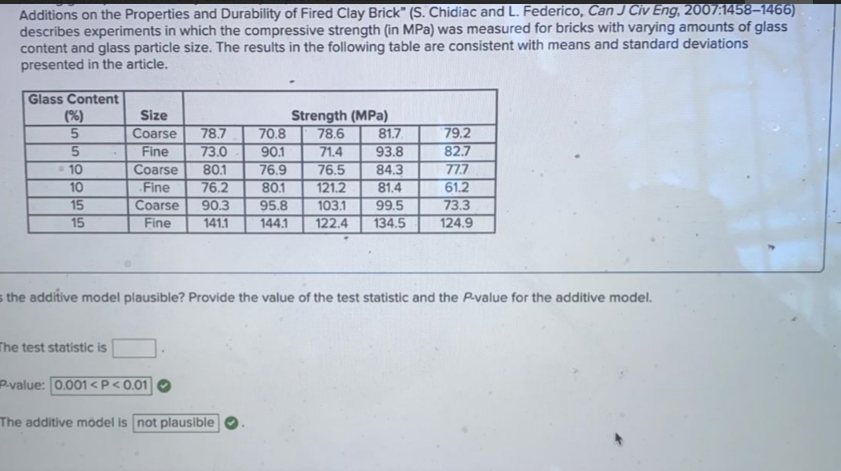 Adding glass particles to clay brick may improve the | Chegg.com