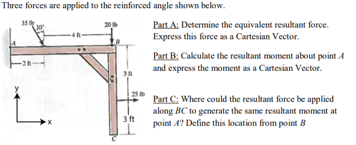 Solved 35 lb 30 Three forces are applied to the reinforced | Chegg.com