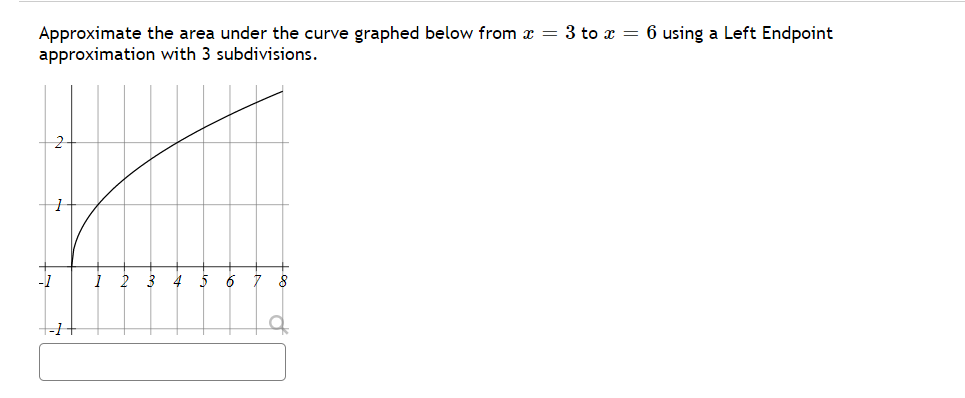 Solved Approximate the area under the curve graphed below | Chegg.com