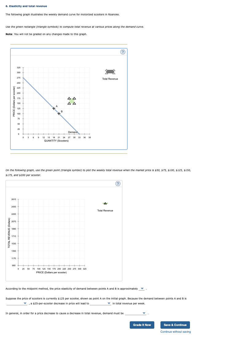 Solved 6. Elasticity and total revenue The following graph | Chegg.com