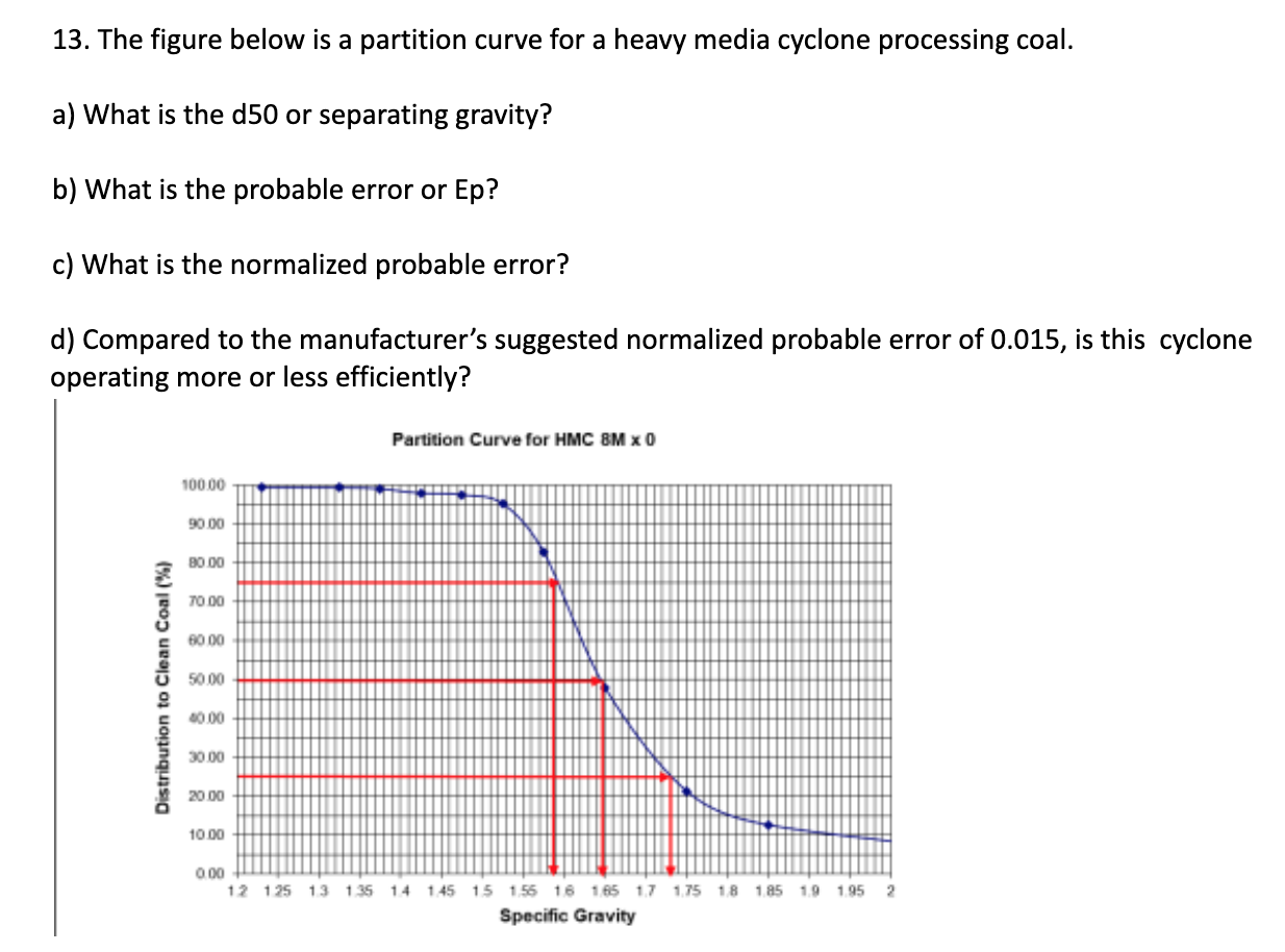 Solved 13. The figure below is a partition curve for a heavy | Chegg.com