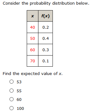 Solved Consider the probability distribution below. x f(x) | Chegg.com