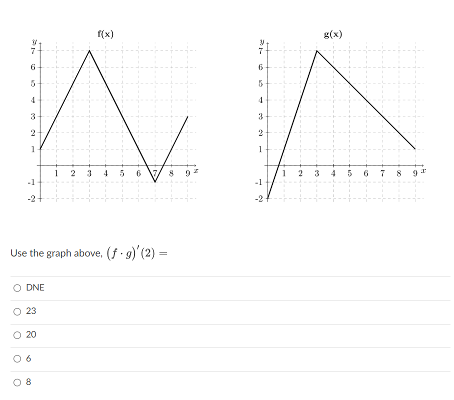 Solved What answer is it | Chegg.com