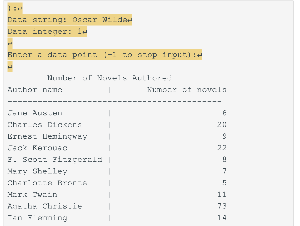 Solved Help with C programming in Zybooks, code isn't | Chegg.com