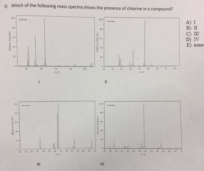 Solved 5) Which of the following mass spectra shows the | Chegg.com