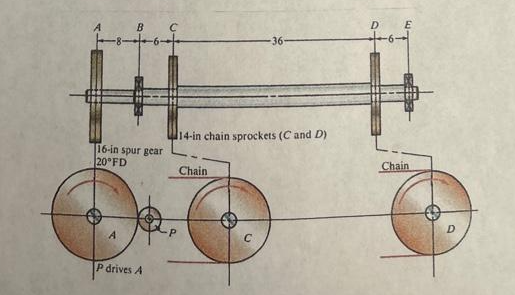 Solved the shaft rotating at 120 rpm carries two identical | Chegg.com