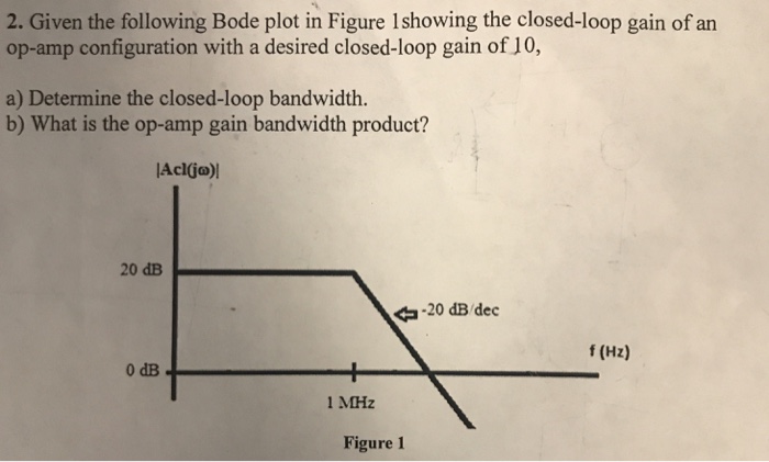 Solved 2. Given the following Bode plot in Figure 1showing | Chegg.com