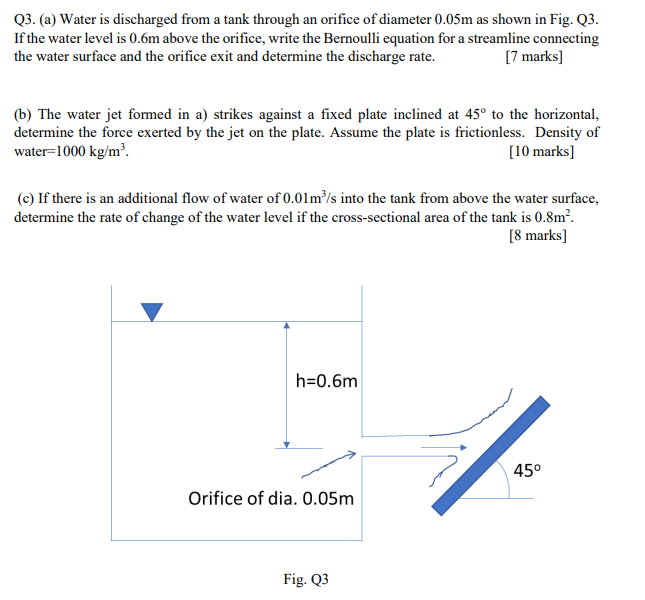 Solved Q3. (a) Water is discharged from a tank through an | Chegg.com