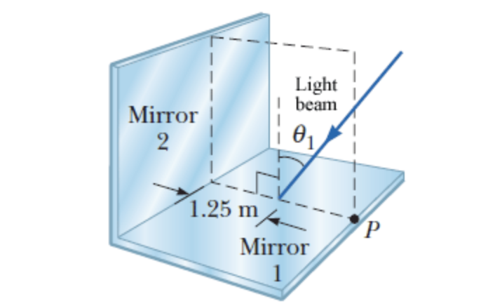 Solved The two mirrors in the figure below meet at a right | Chegg.com