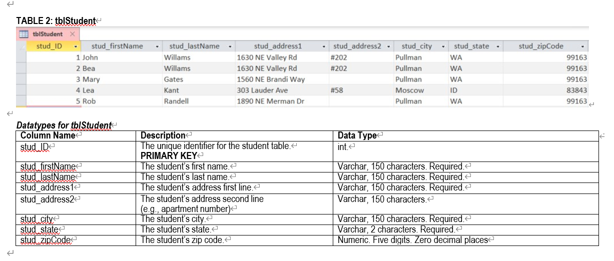 Solved TABLE 1: tbllnstructor - . −⋯⋅.TABLE 2: tblStudentTA | Chegg.com
